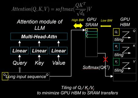 聚焦AI與HPC應用需求，AMD GPU程式開發平臺邁入第6版 | iThome